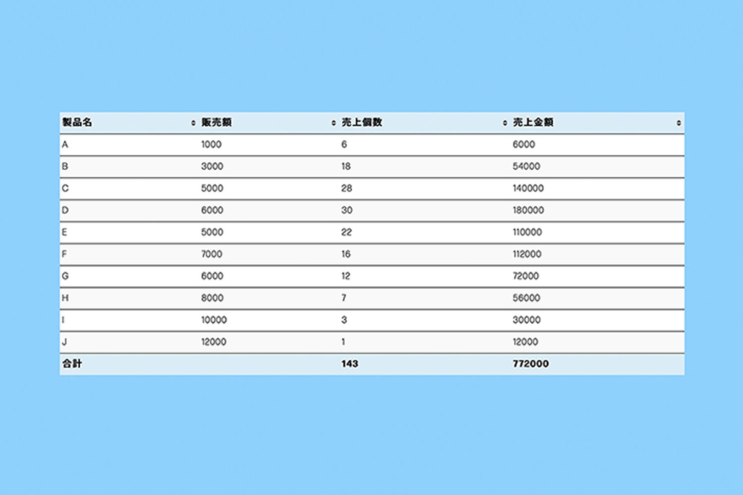 Table Pressで、ソートできるテーブルをCSVデータから作成 - CXG DESIGN